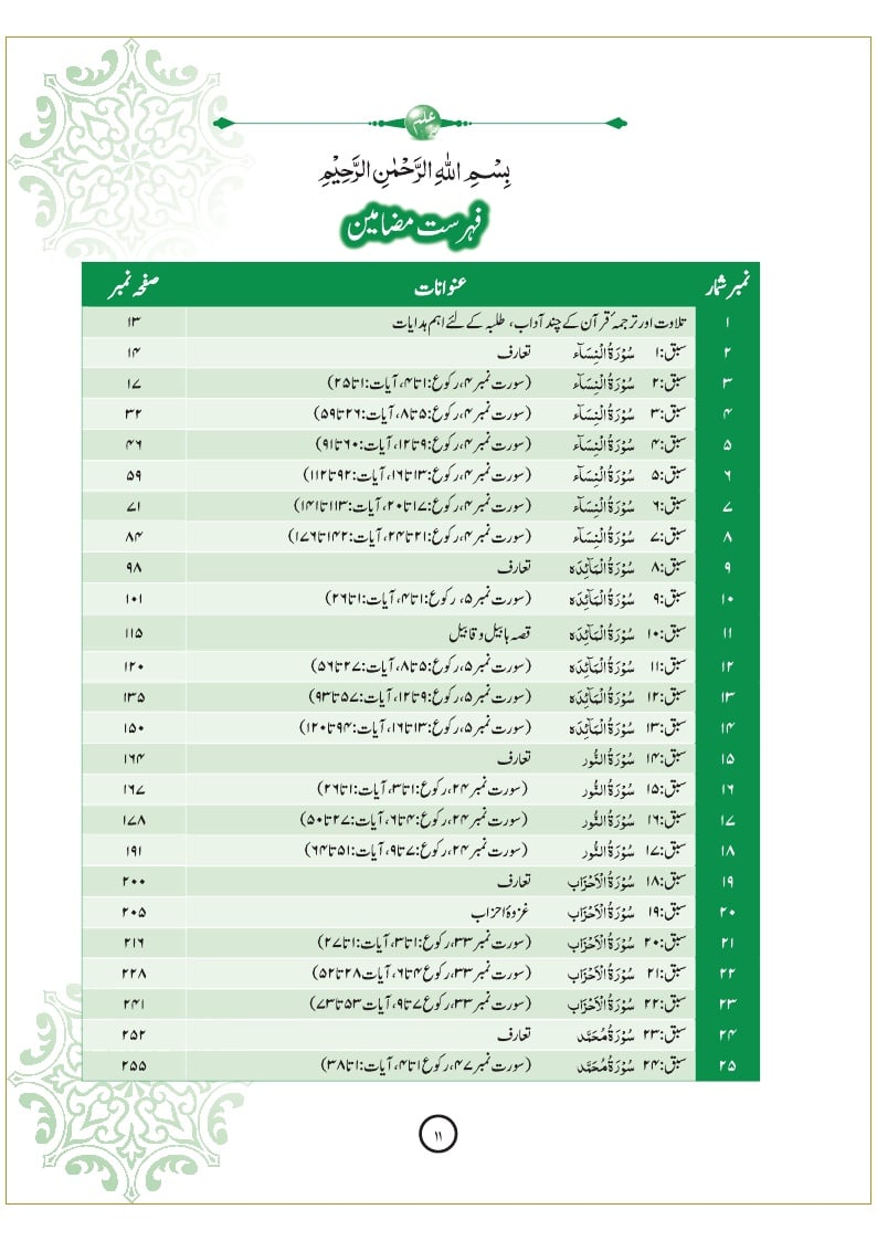 Textbook of Mutalae Quran-e-Hakeem Part-7 – The ILM Foundation